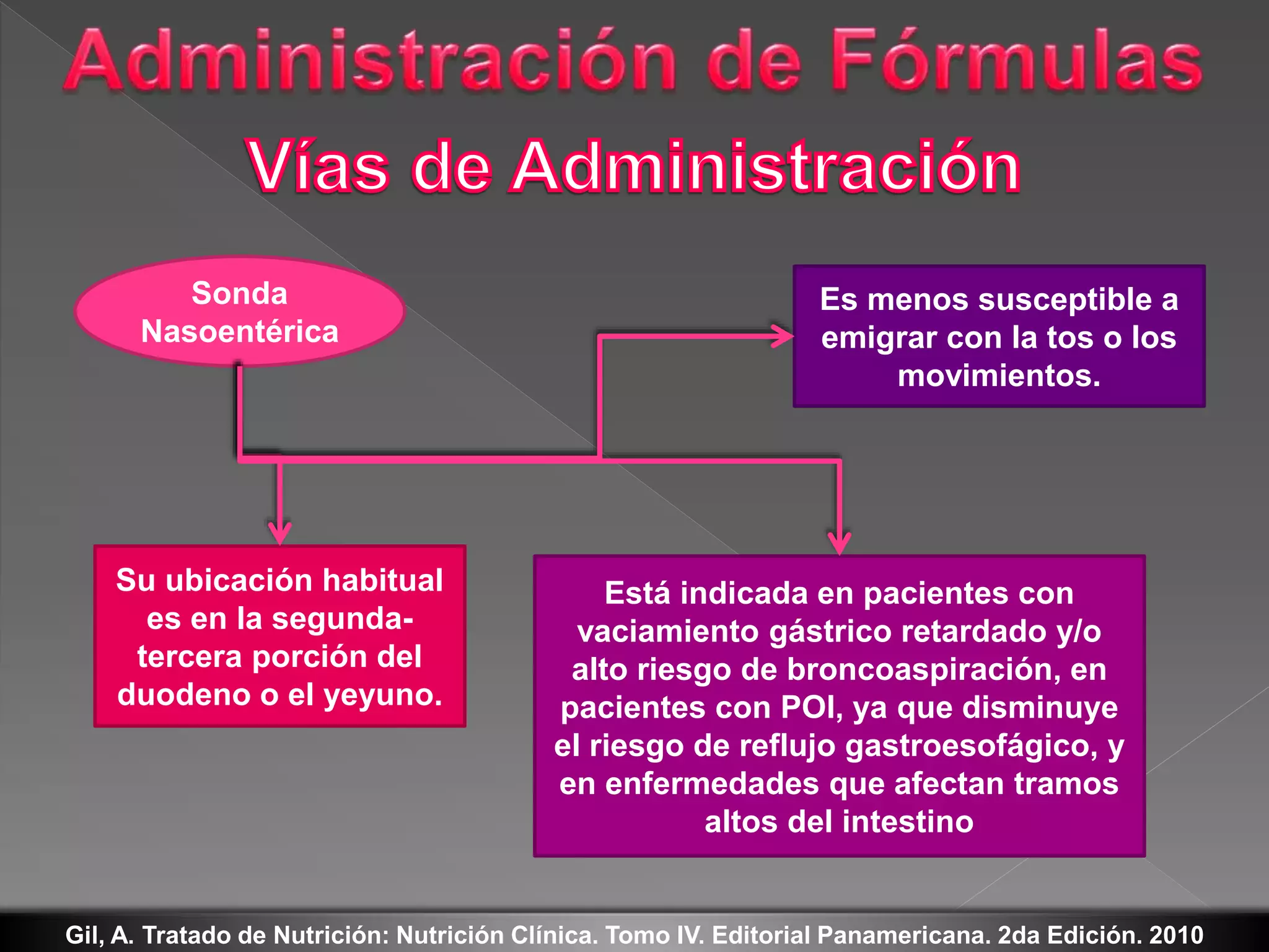 mezclas enterales: administración de fórmulas | PPT