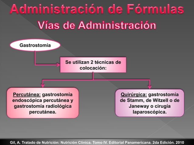 mezclas enterales: administración de fórmulas | PPT
