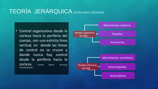 Tema 3 control motor | PPT