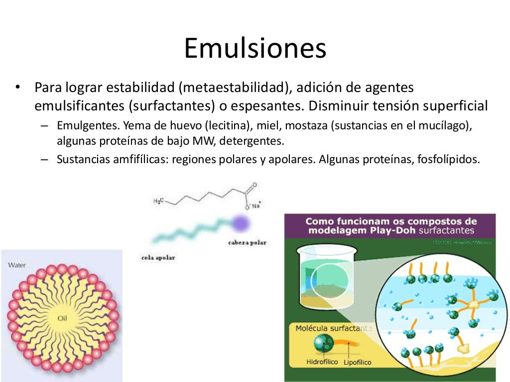 emulsiones