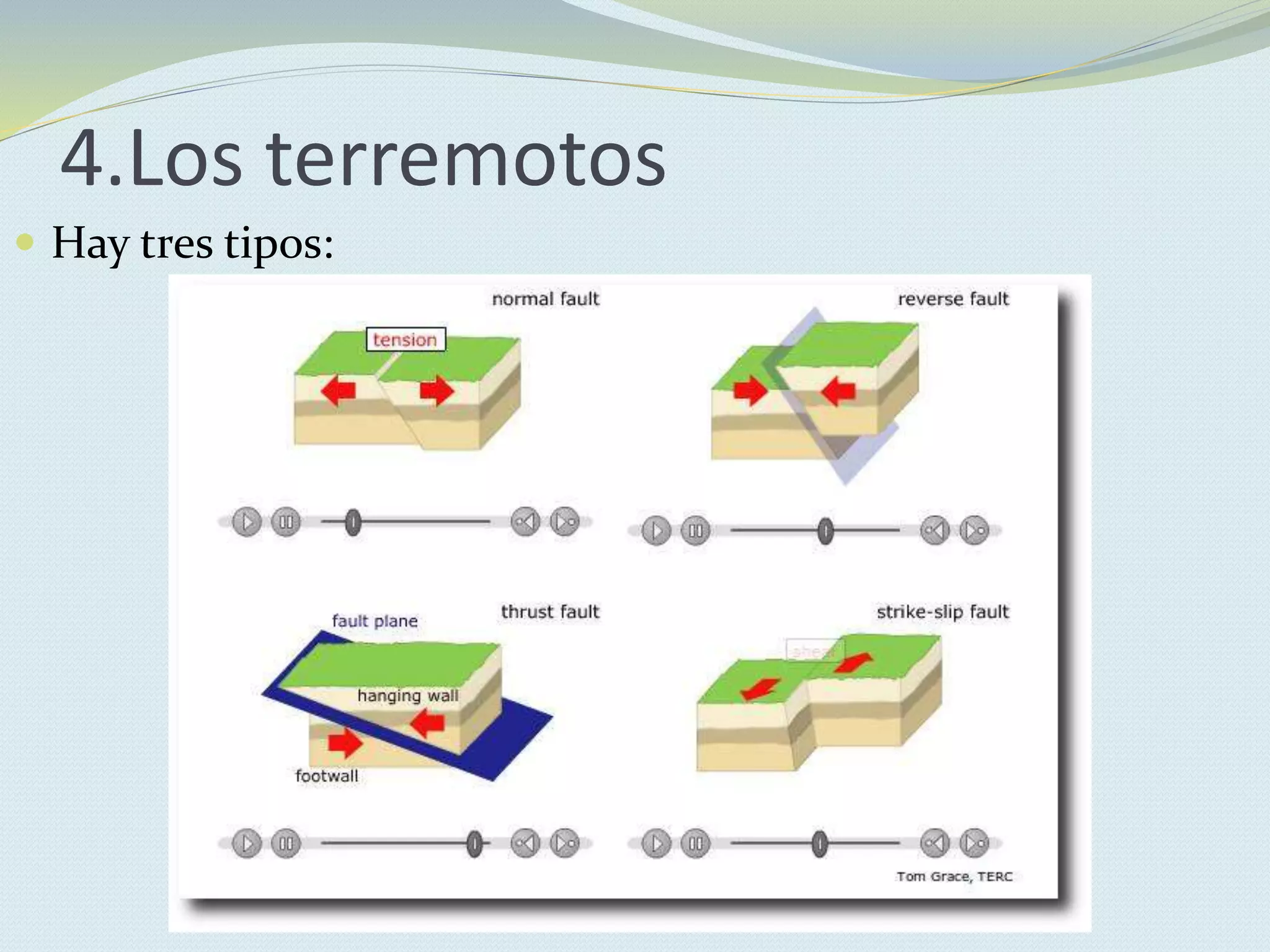 Tema 3: La energía interna. | PPT
