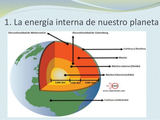 Tema 3: La energía interna.