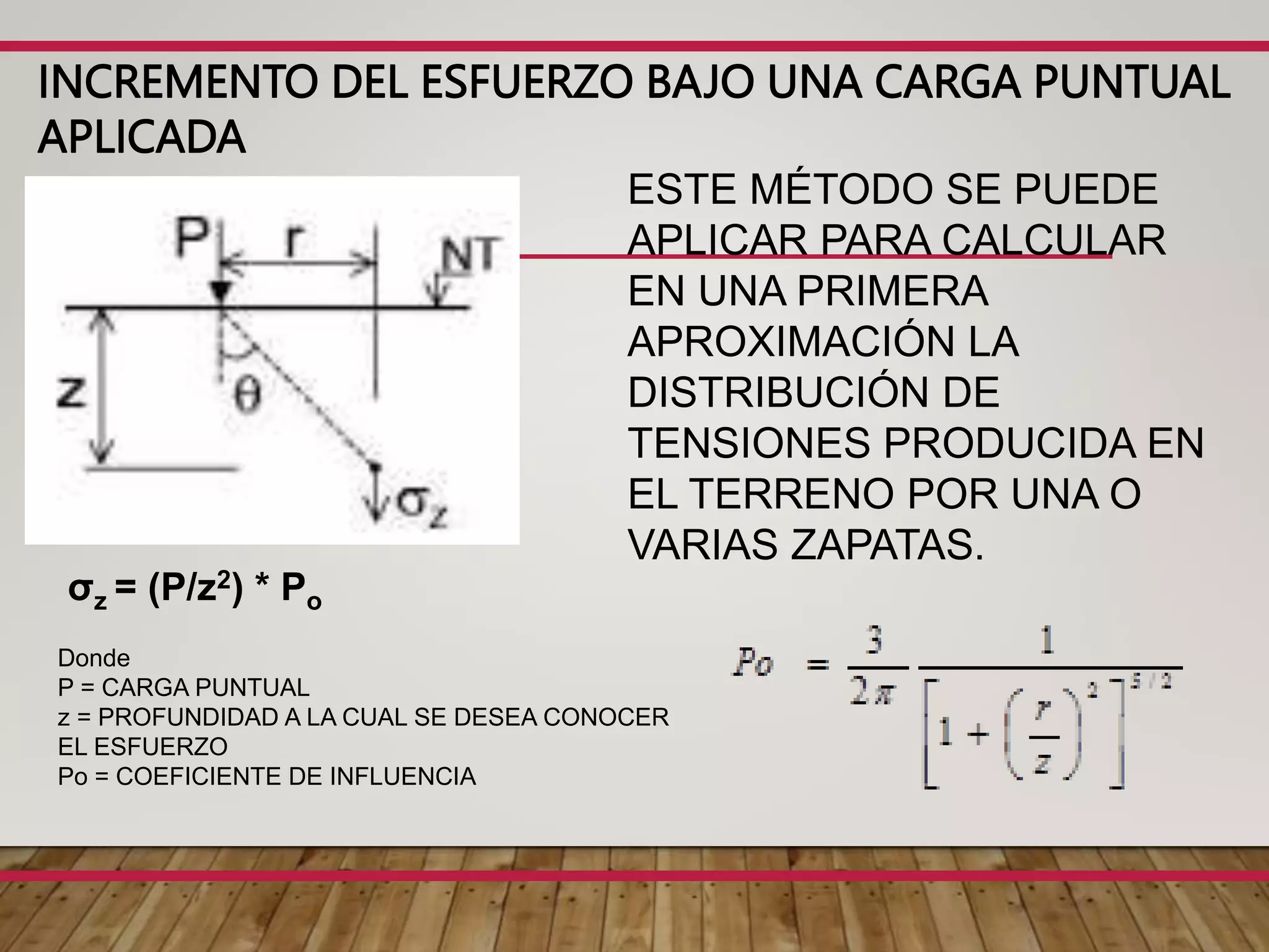 TEMA 3 ESFUERZOS DENTRO DEL SUELO DEBIDO A CARGAS EXTERNAS ESFUERZOS.pptx