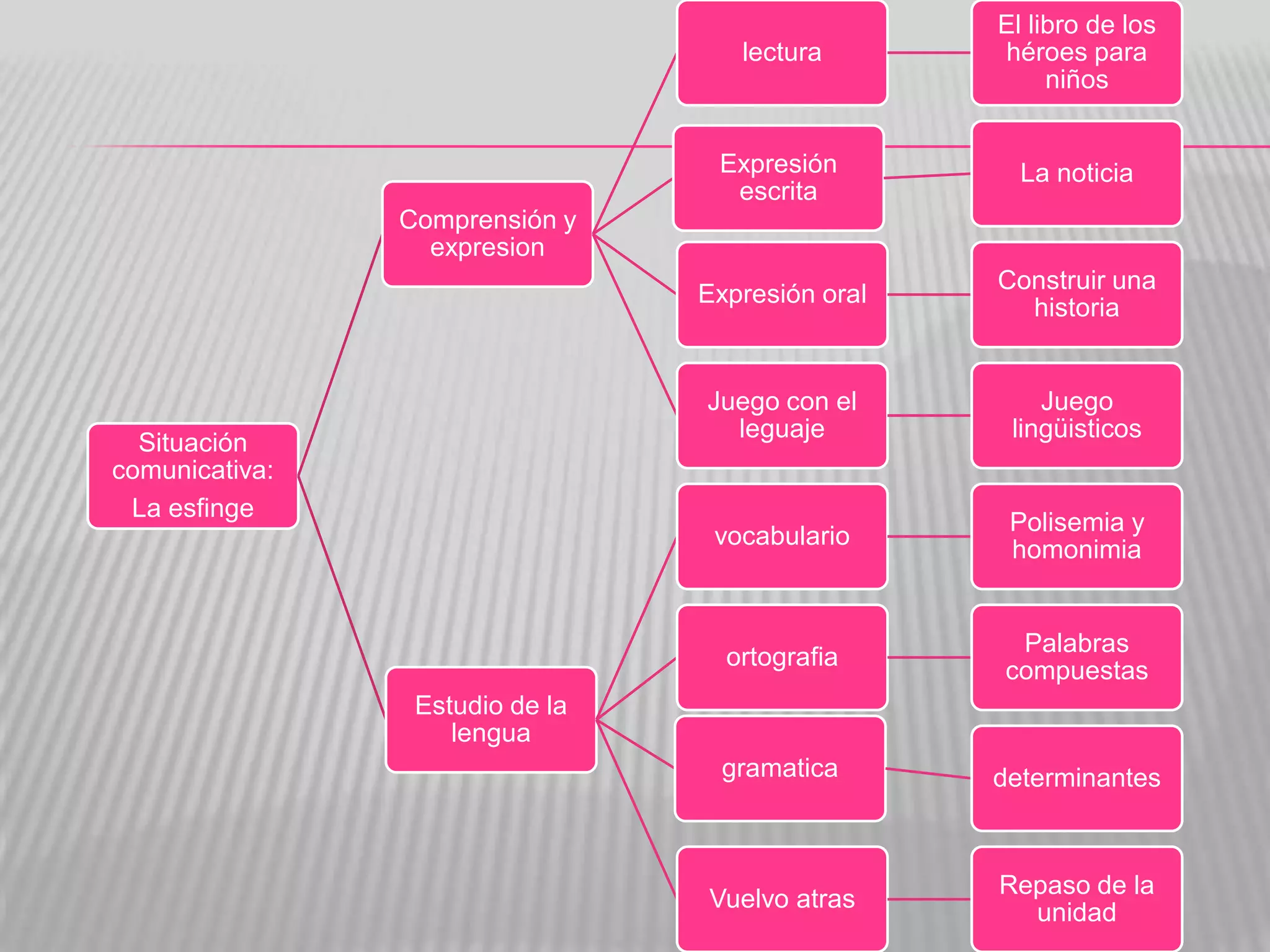 Tema 3 esquema | PPTX