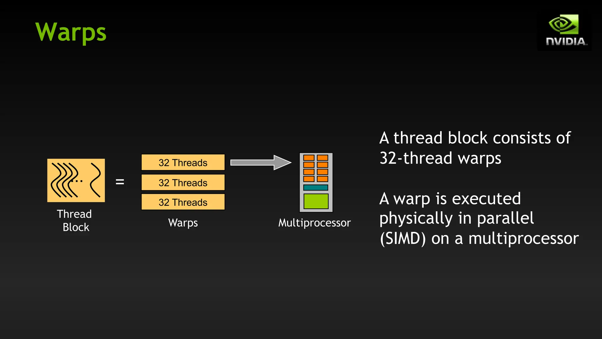 Tema3_Introduction_to_CUDA_C.pdf