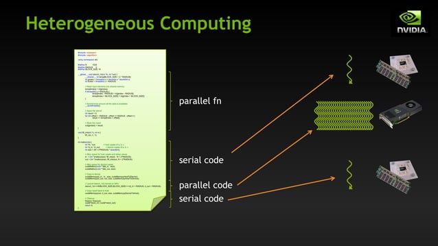 Tema3_Introduction_to_CUDA_C.pdf