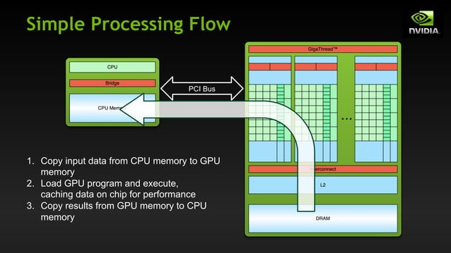 Tema3_Introduction_to_CUDA_C.pdf