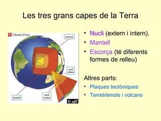 Tema 3 Les formes de la terra | PDF