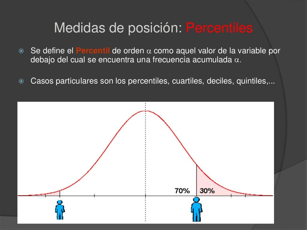 Tema 3 Medidas De Posición