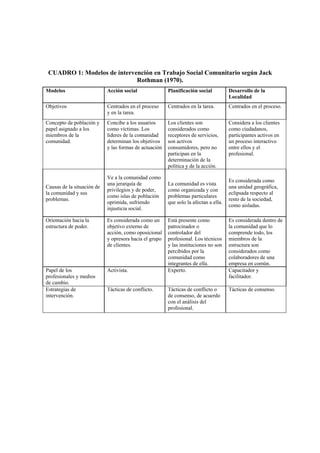 Tema3 modelos de intervencion en trabajo social esther raya | PDF