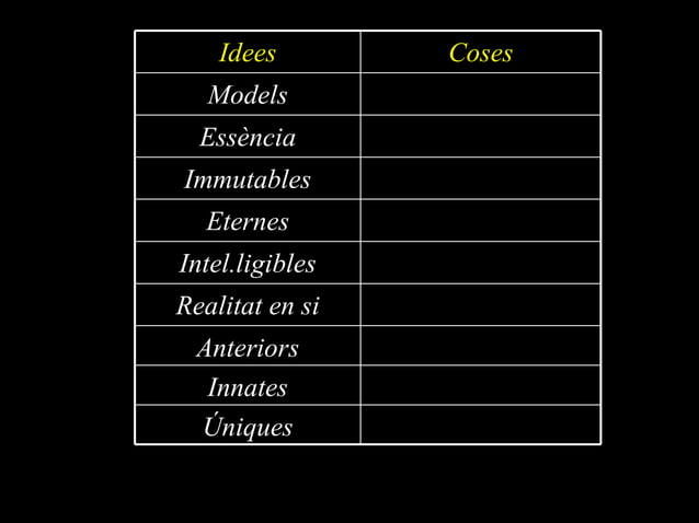 Tema 3 Plató 2. Teoria de les Idees | PPT | Free Download