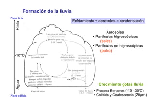 Presentación power point de Las precipitaciones | PDF