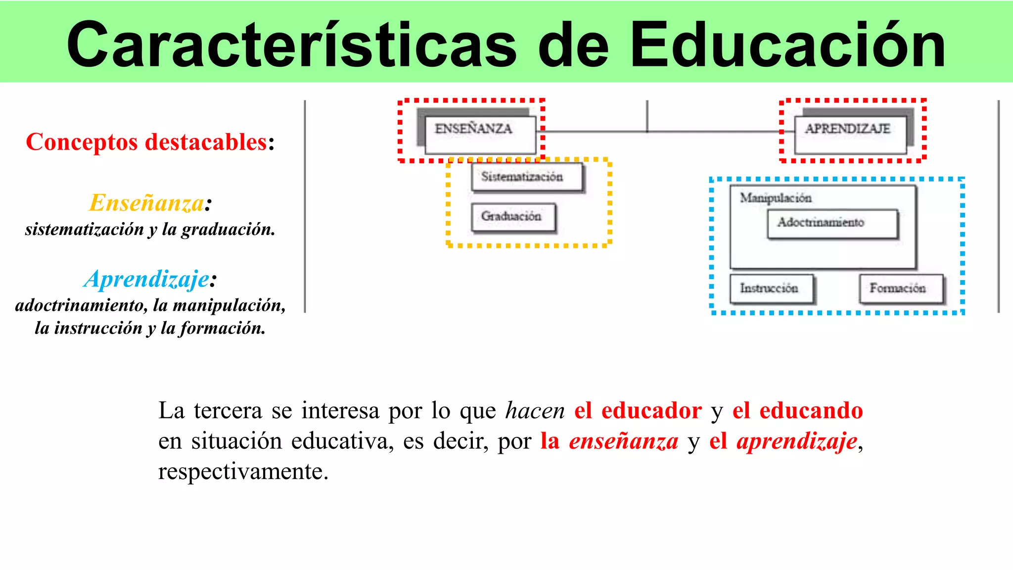 Tema 3: qué es educación | PPTX