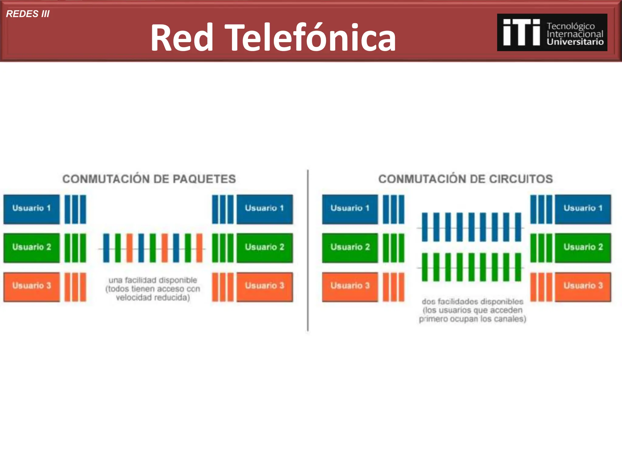 Redes telefónicas y redes celulares completo | PPTX