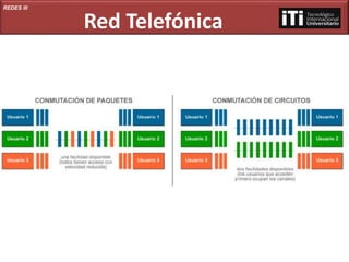 Redes telefónicas y redes celulares completo | PPTX