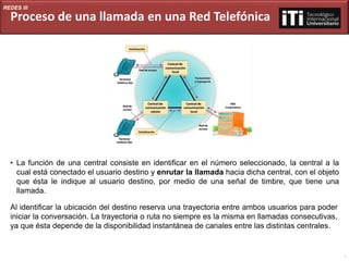 Redes telefónicas y redes celulares completo | PPTX