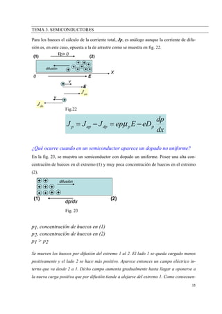 Tema3 semiconductores | PDF