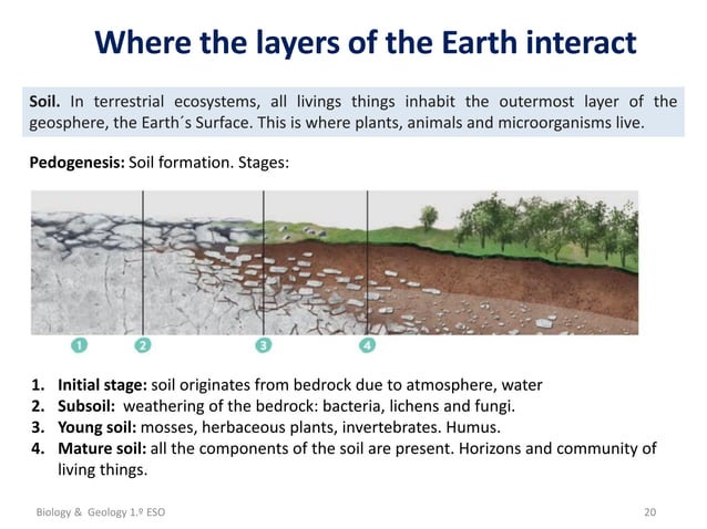 Unit 10. The geosphere | PPT