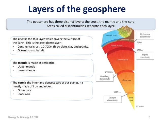 Unit 10. The geosphere | PPT