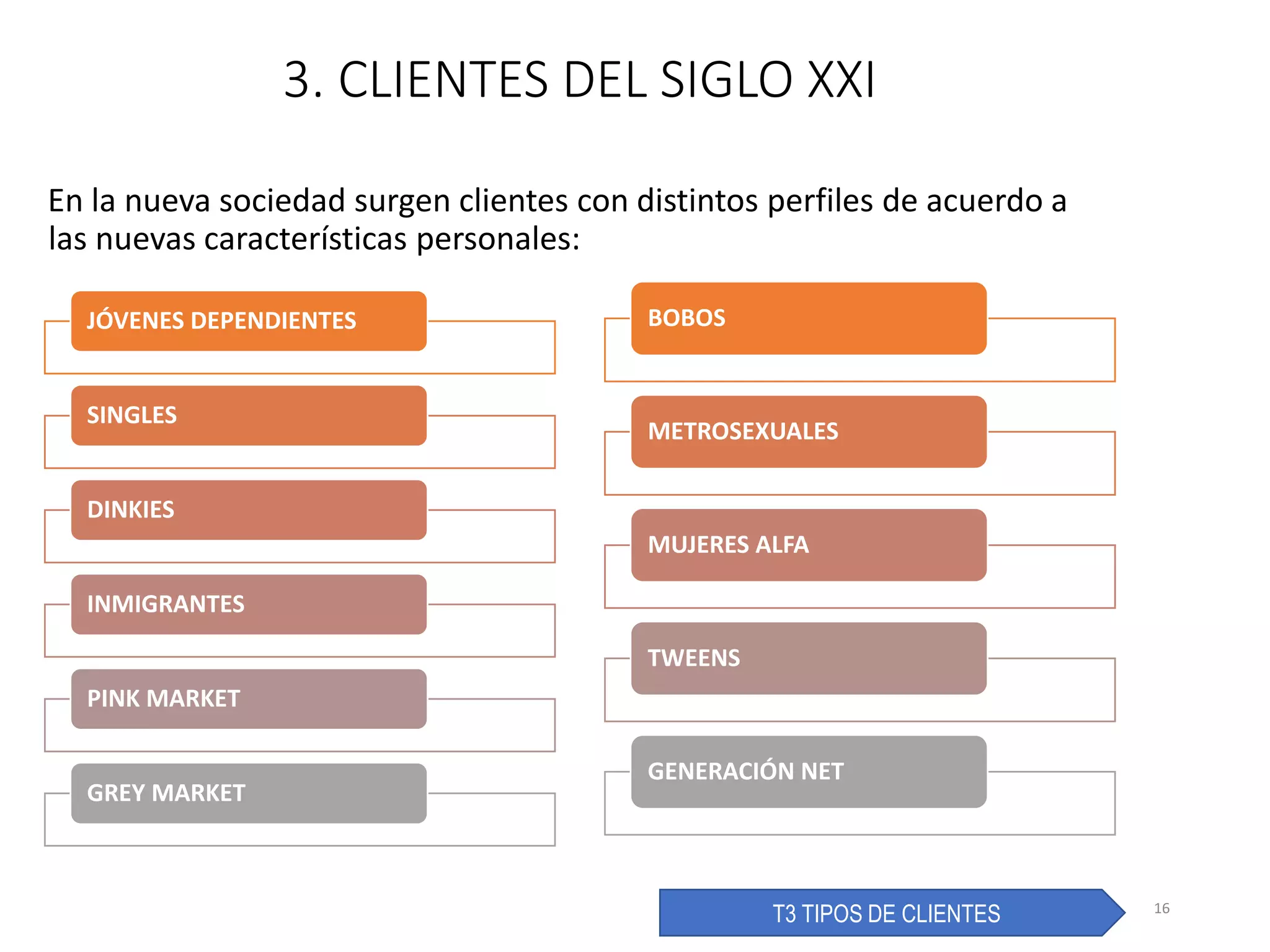 Tema 3 Tipos de clientes Mejorado.pptx