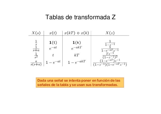 Tema 3 transformada_z
