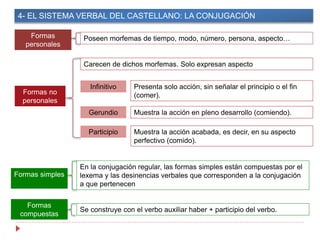 Unidad 4: El verbo | PPTX