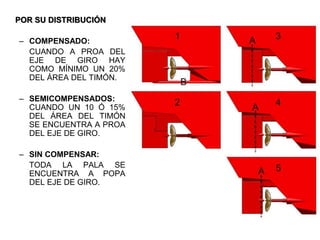 Tema 4. timones | PPT