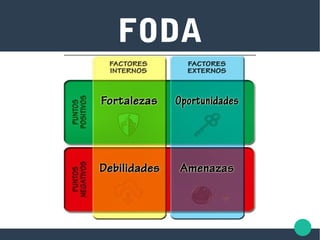 Tema 4.1.5 Análisis FODA | ODP