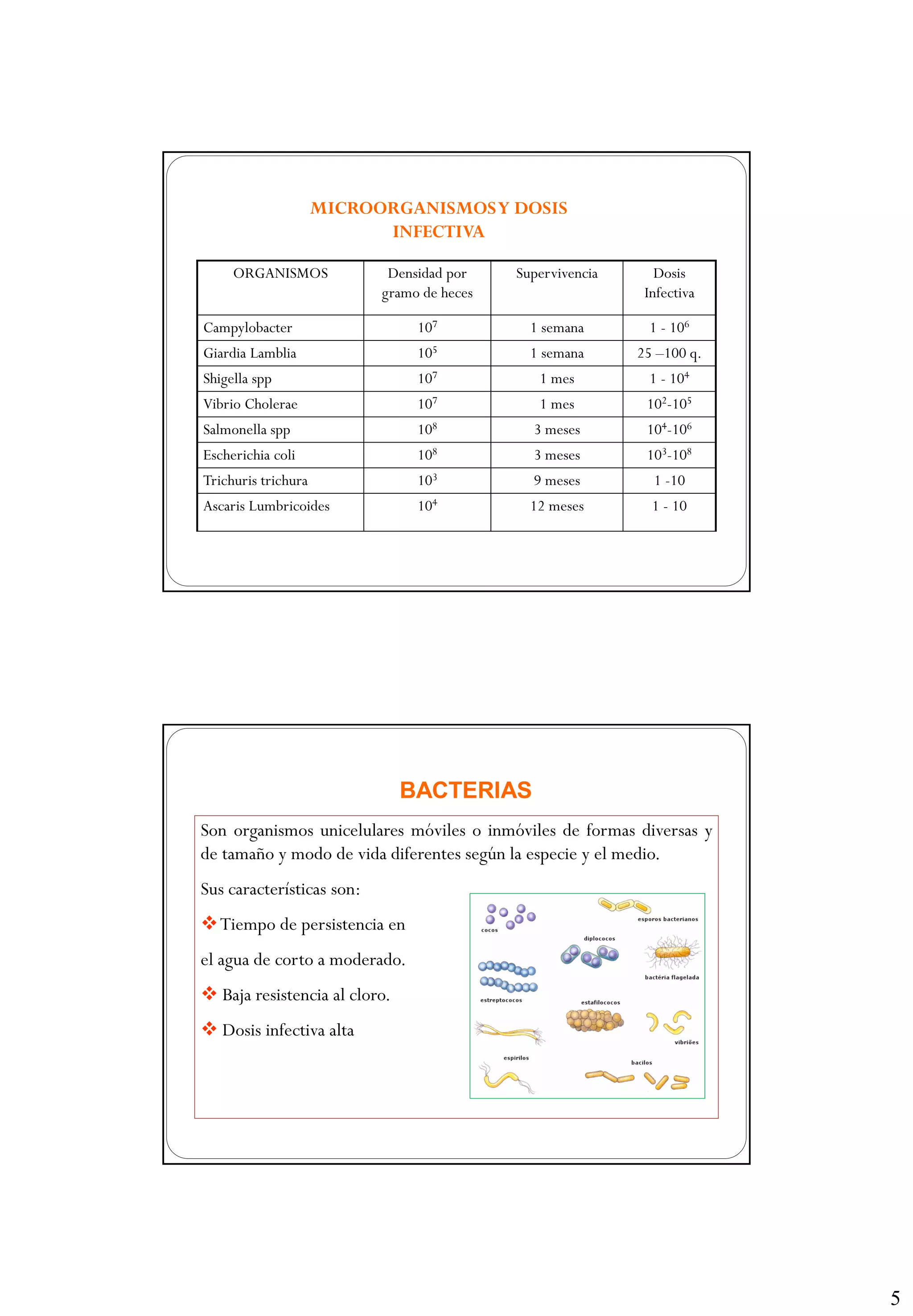 Tema 4. parametros microbiologicos en aguas residuales 24.08.16