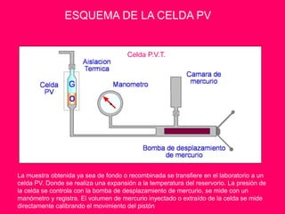 TEMA 4.- ANALISIS PVT para determinar las propiedades del fluido.ppt