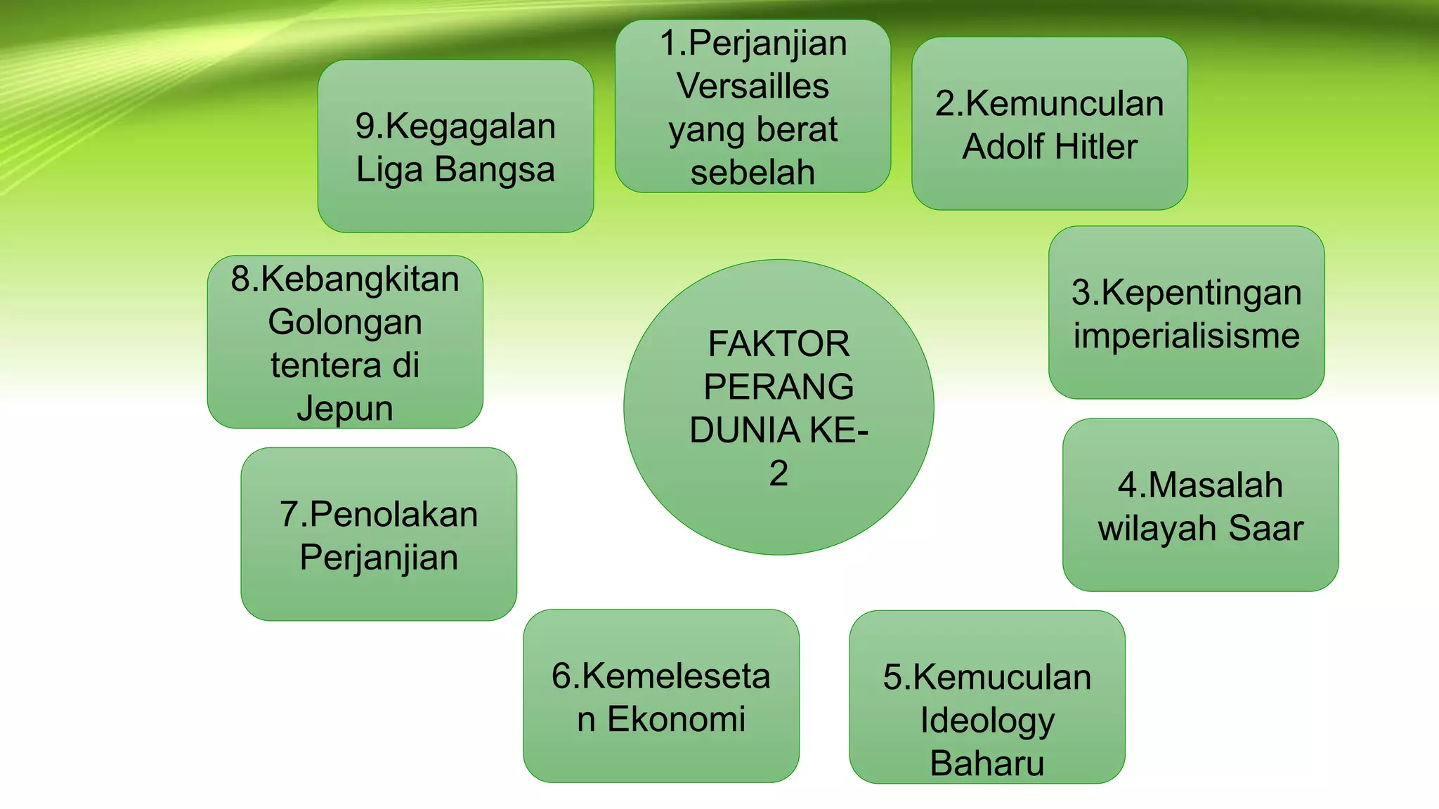 Faktor & Kesan Perang Dunia Kedua | PPTX
