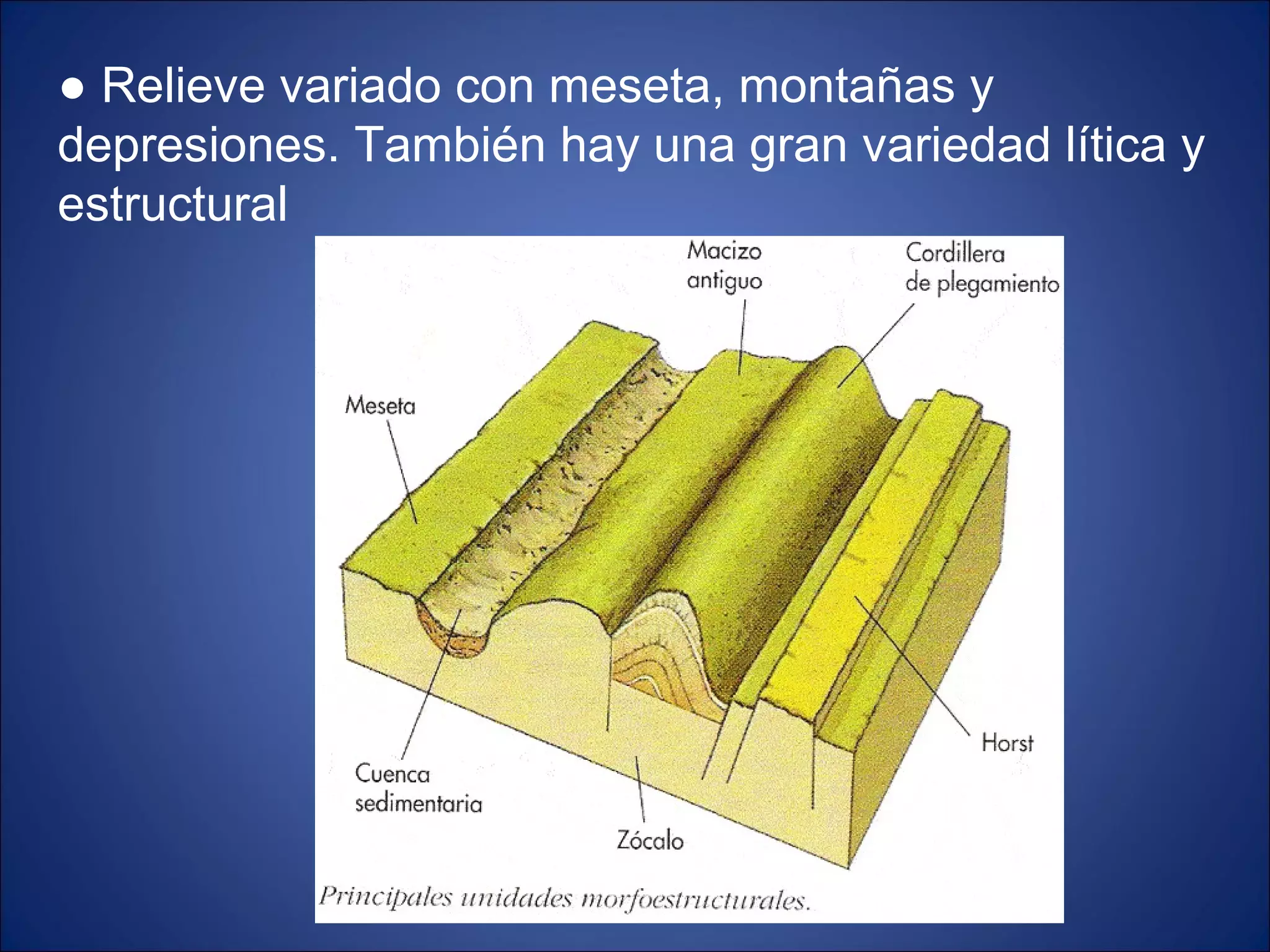 Tema 4. Las unidades de relieve de la península y su dinámica. Los ...