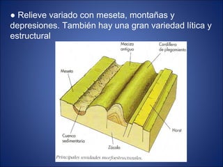 Tema 4. Las unidades de relieve de la península y su dinámica. Los ...