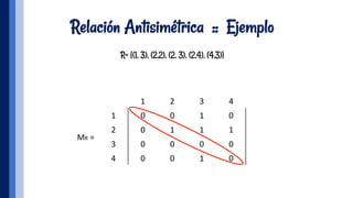 Unidad 1: 1.2 Relaciones