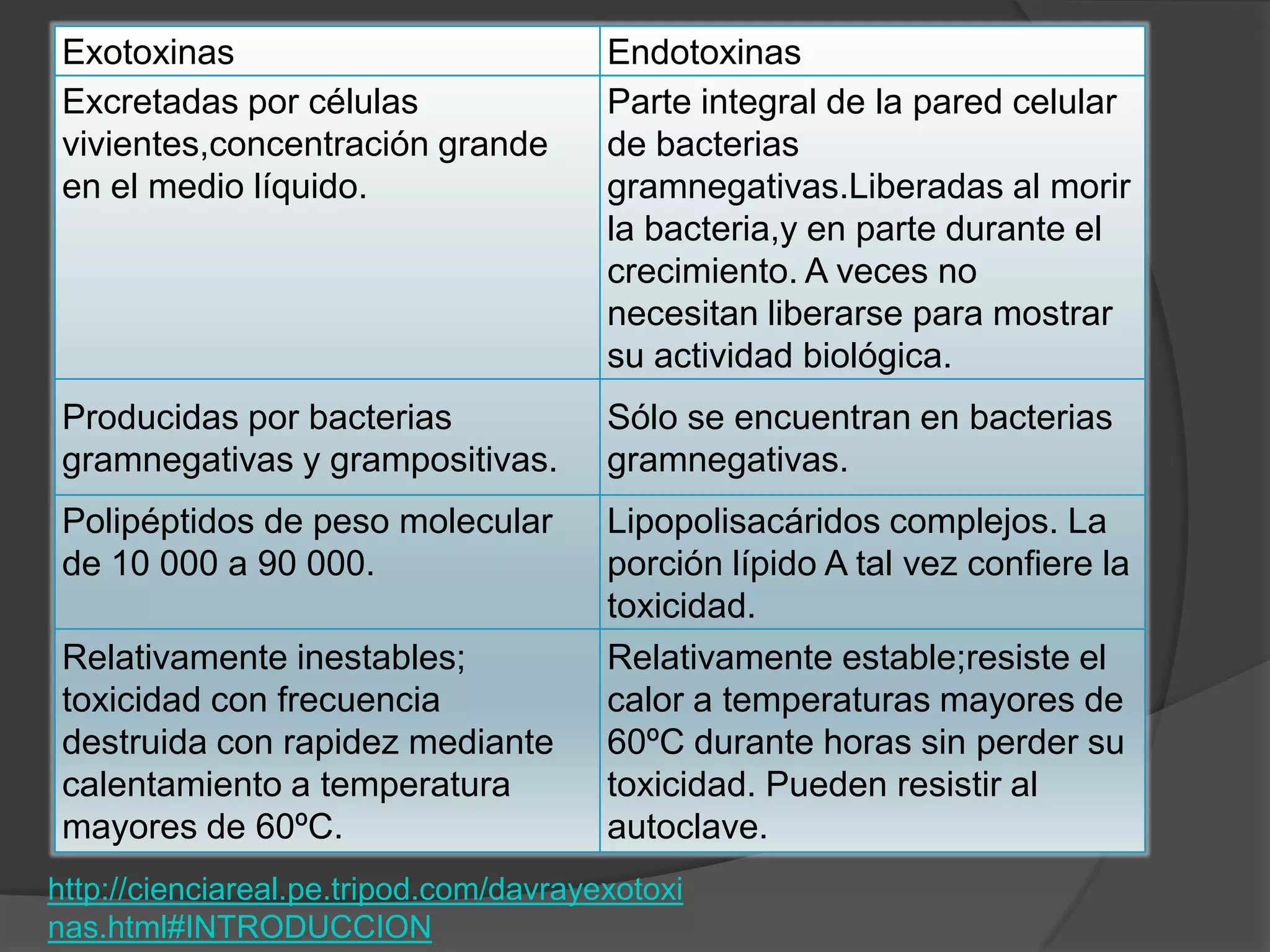Tema41 tipos de toxinas | PPTX