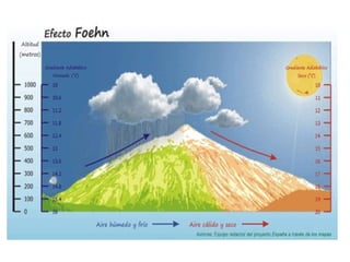 Tema 4 (3) elementos del clima | PPT
