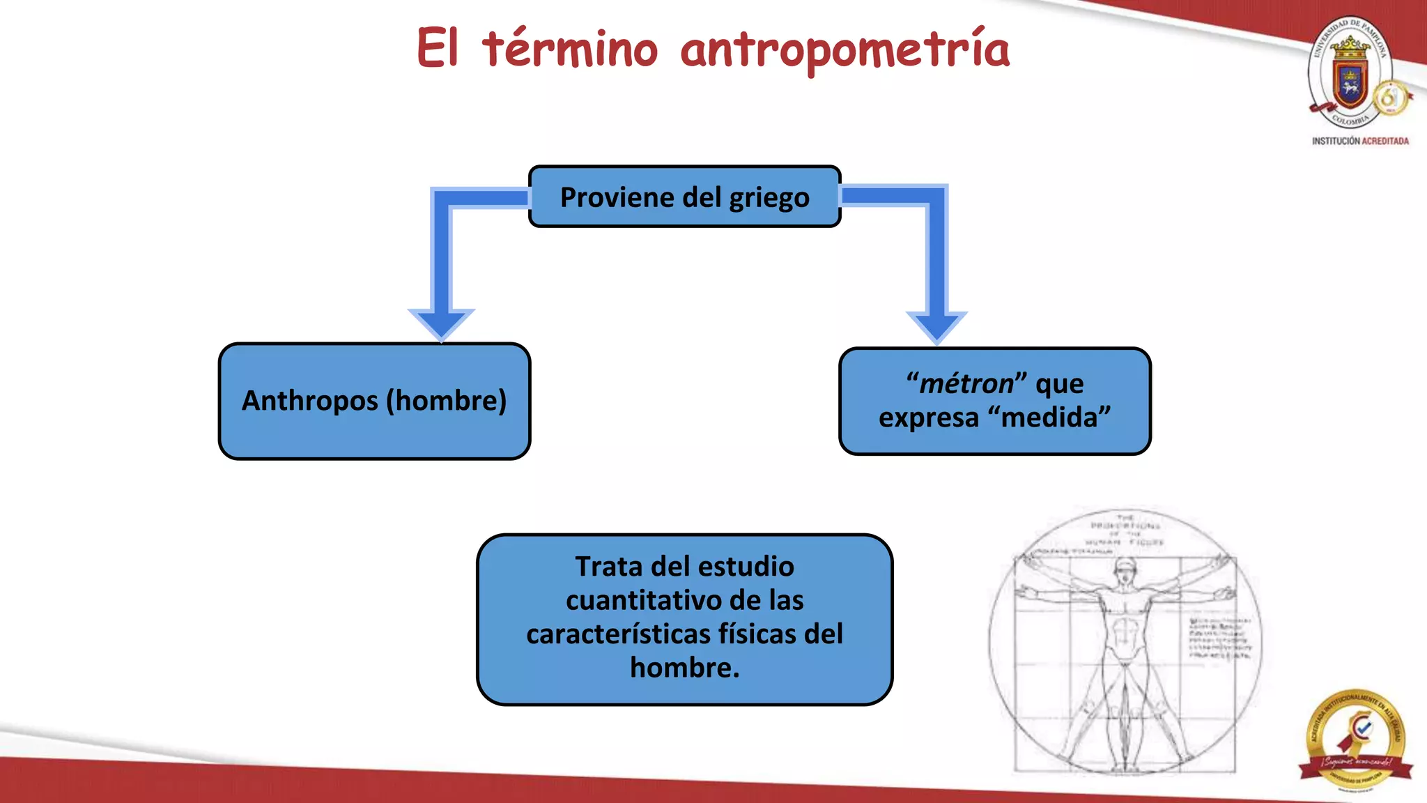 Antropometria Medica Pptx
