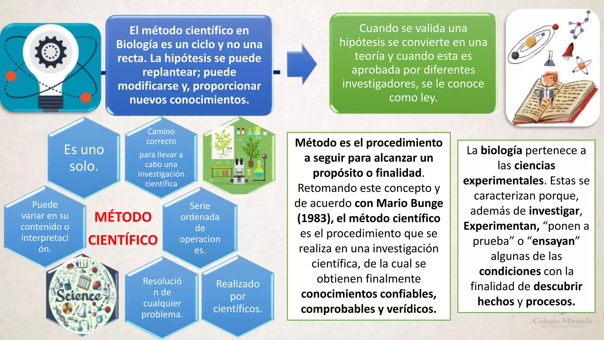 El método científico. | PPT