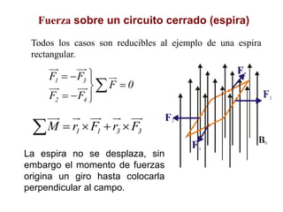 Tema 4: Electromagnetismo | PPTX
