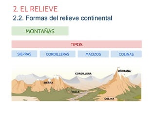 Tema 4 el relieve y la hidrografía | PDF