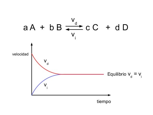 Equilibrio QuÍmico Tema 4 QuÍmica 2º Bachillerato