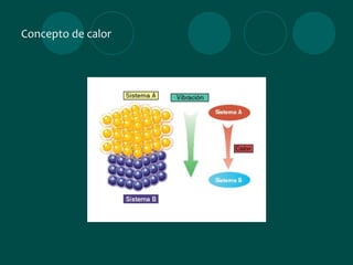 Tema 4 La Energia Y Su Transferencia | PDF