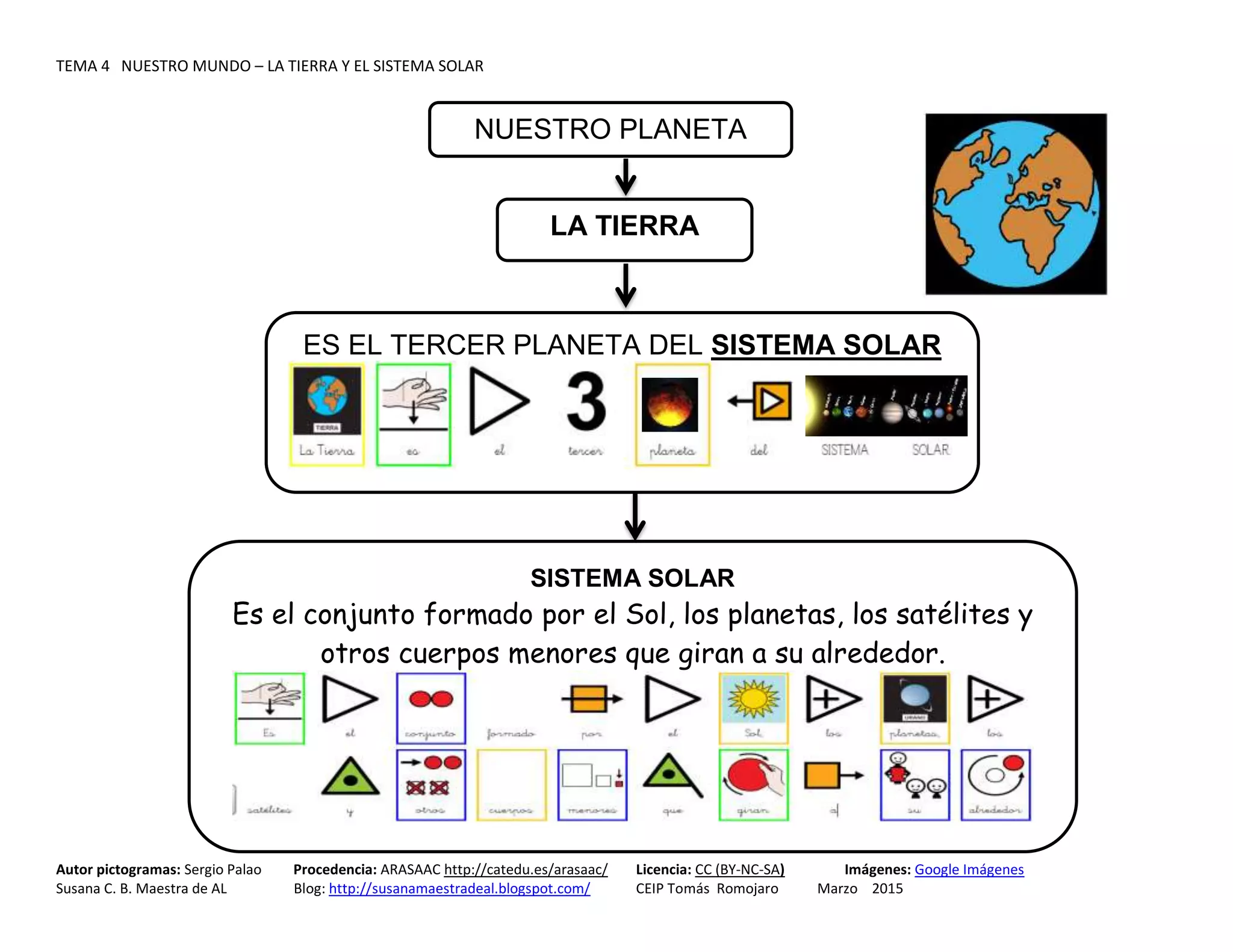 Tema4 La Tierra_y_el_Sistema_Solar | PDF | Geography | Science