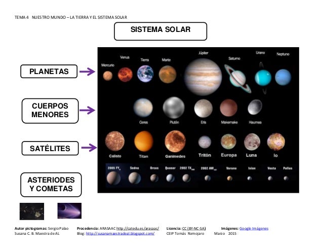 Tema4 La Tierra_y_el_Sistema_Solar