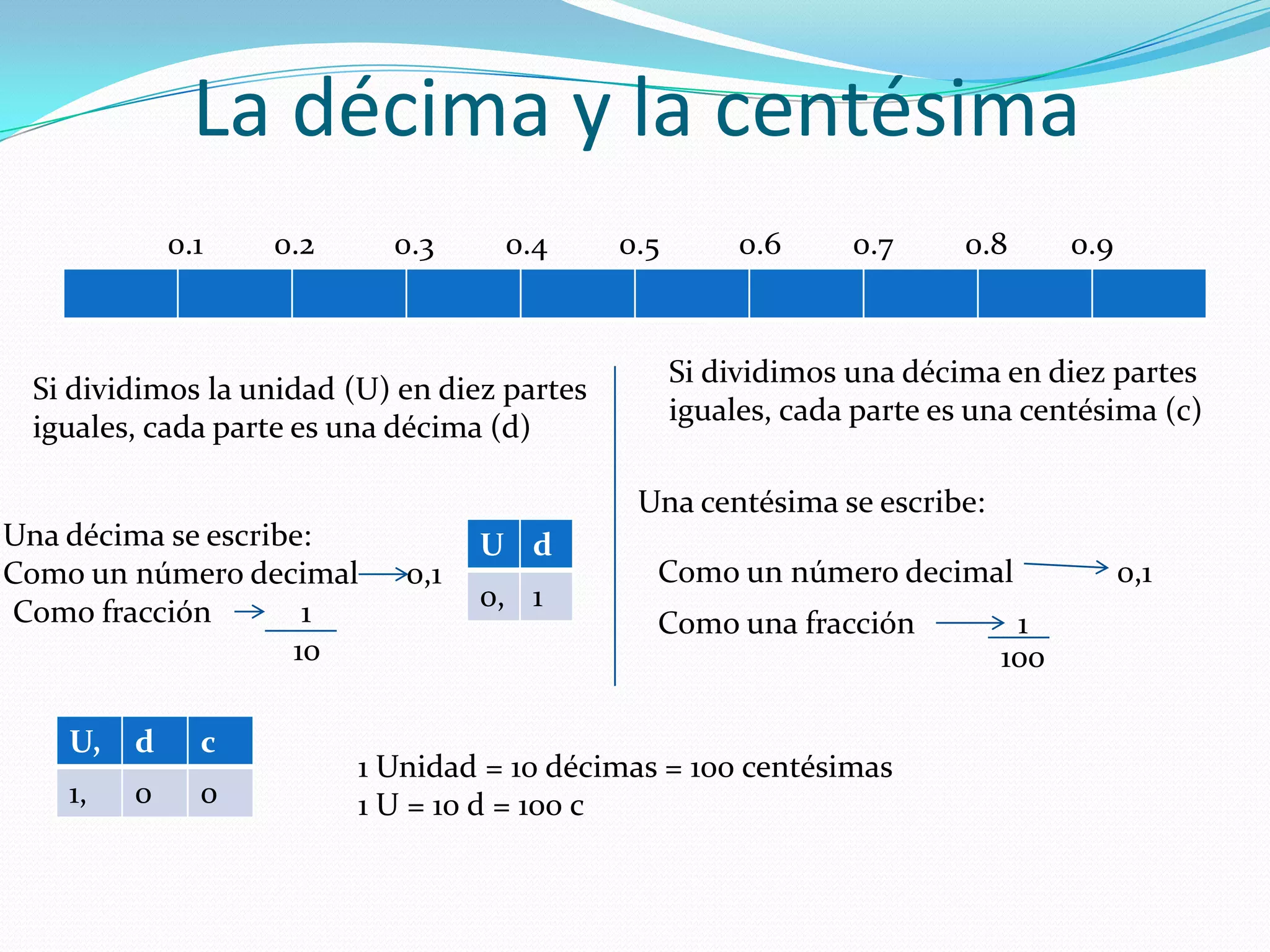 Tema 4: Los números decimales | PPT