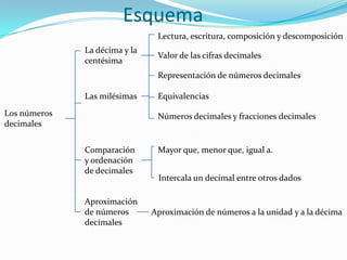 Tema 4: Los números decimales | PPTX