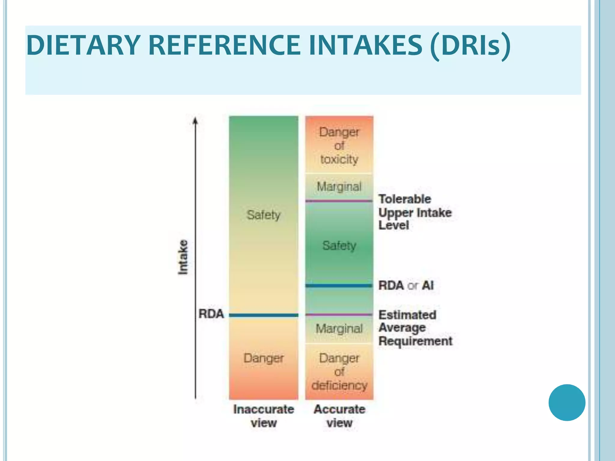 TEMA 4 RECOMMENDED INTAKES.pptx