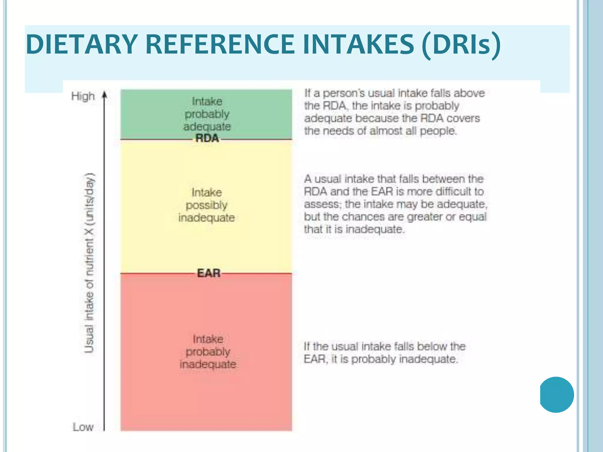 TEMA 4 RECOMMENDED INTAKES.pptx
