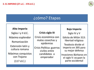 Unidad 4 La civilización romana | PPSX