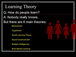 4 theories of learning | PPT